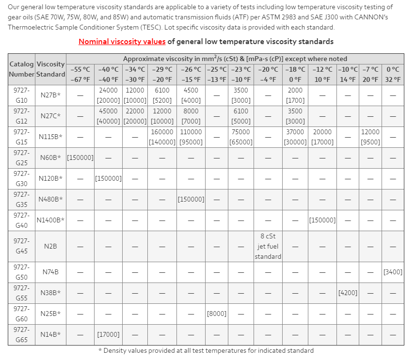 N115B Viscosity Standard 1 L - Product | John Morris Group