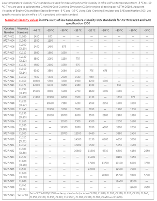 VISCOSITY STANDARD, AT -10 DEG C, SAE® J1536, 500 ml - Product | John ...
