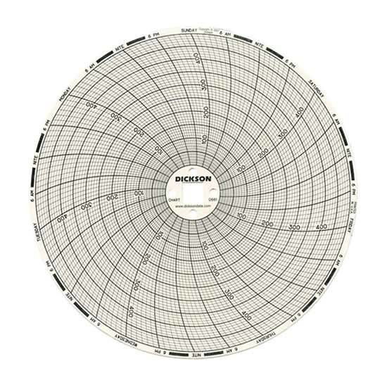 Chart Paper for 6" Circular Recorder; 7 day, 0 to 500°F/°C (package of ...
