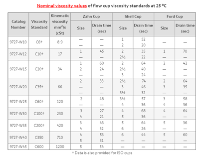 Cannon, Viscosity Standard, C60, 9727-W25.032, 1 L - Product | John ...