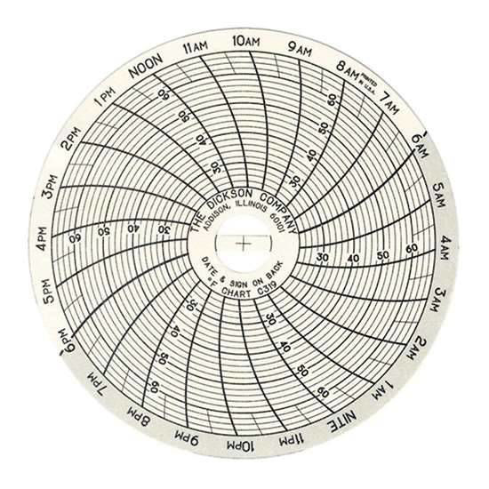 CHART 3IN +22/ +68F 24HR 60PK - Product | John Morris Group