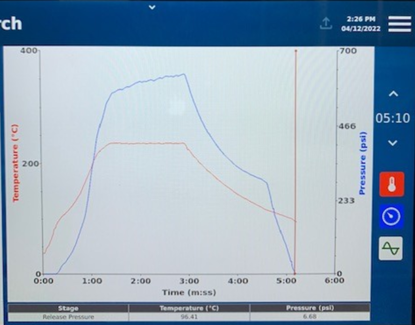 BLADE Microwave Digestion System - Product | John Morris Group