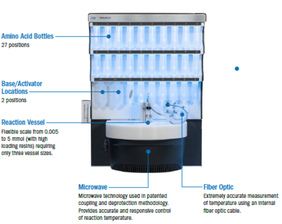 CEM Liberty Lite 2.0 Automated Microwave Peptide Synthesizer, 240V ...