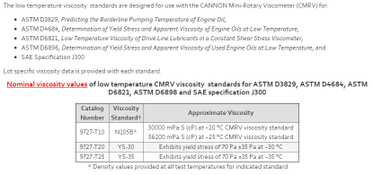 Cannon Instruments N1400B Viscosity Standard 0.5 L – Reliable ...