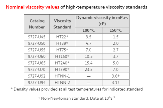 Buy the Cannon, Part number 9727-U45.032, HT22 Viscosity Standard 1 L ...
