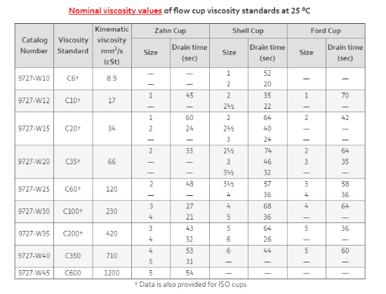 Cannon Instruments Viscosity Standard C200, 0.5 L, ASTM D4212, ASTM ...