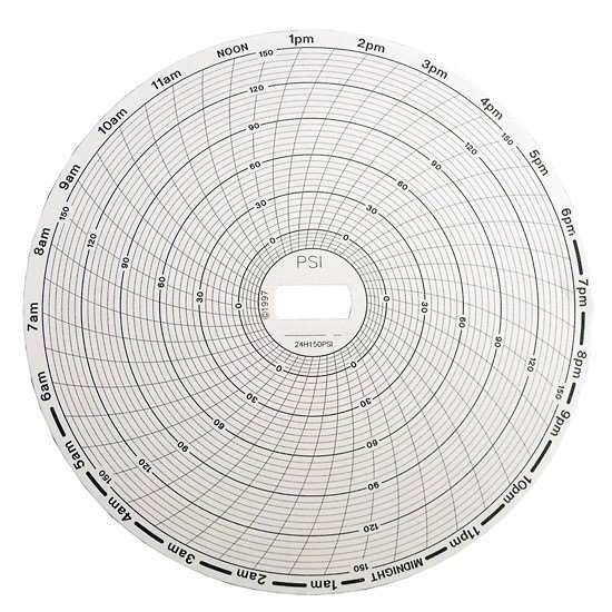 Supco 24H150PSI 6in Charts for CR87P Chart Recorder, 24 Hour, 150 PSI ...