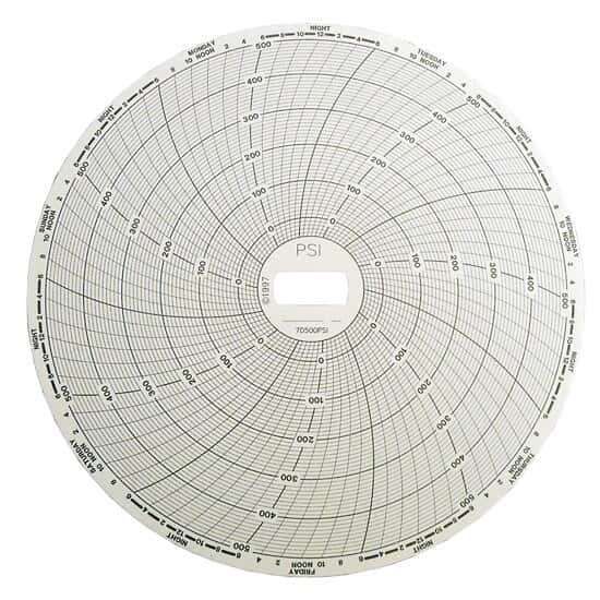 Buy the Supco, Part number 49004-55, Supco 7D500PSI Chart Recorder ...