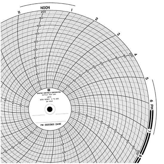 Graphic Controls 10 Inch Circular Chart Recorder Paper, 0 to 200 ...