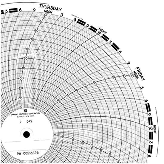 Graphic Controls 10 Inch Chart Paper 0 to 100 7 Day 100/BX | John ...