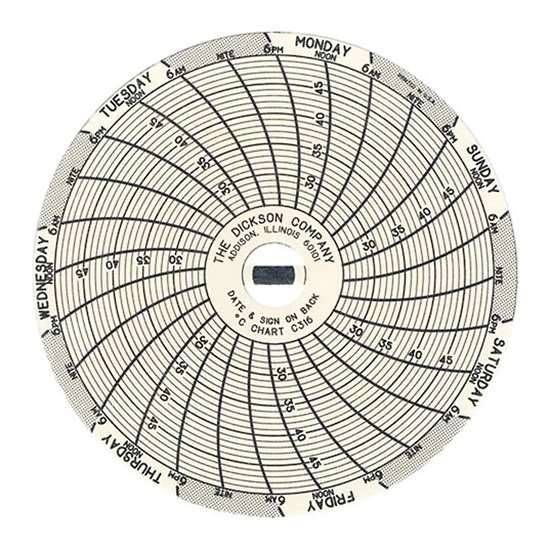 Buy the Dickson, Part number 80011-88, Dickson C316 Chart Paper for ...