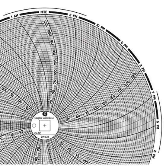 Graphic Controls Chart Paper For 8" Circular Recorders 24-Hour 0 To 250 ...