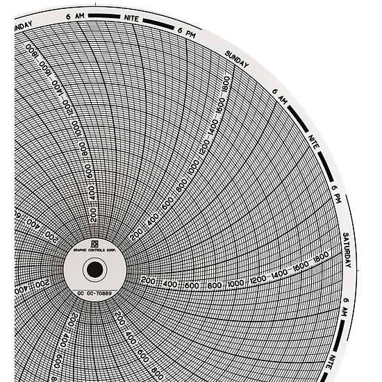 Graphic Controls Chart Paper, 8" Circular Recorders, 7-Day, 0 To 2000°F ...