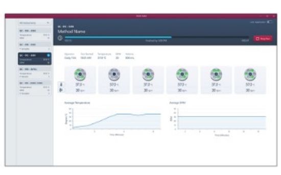 Distek Cipher 21 CFR Part 11 Instrument Control Software – Full Compliance & Monitoring | John ...