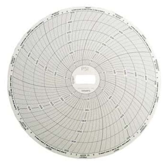 Supco 7D500PSI Chart Recorder Paper, 6" Diameter, 7-Day, 500 PSI, Box ...