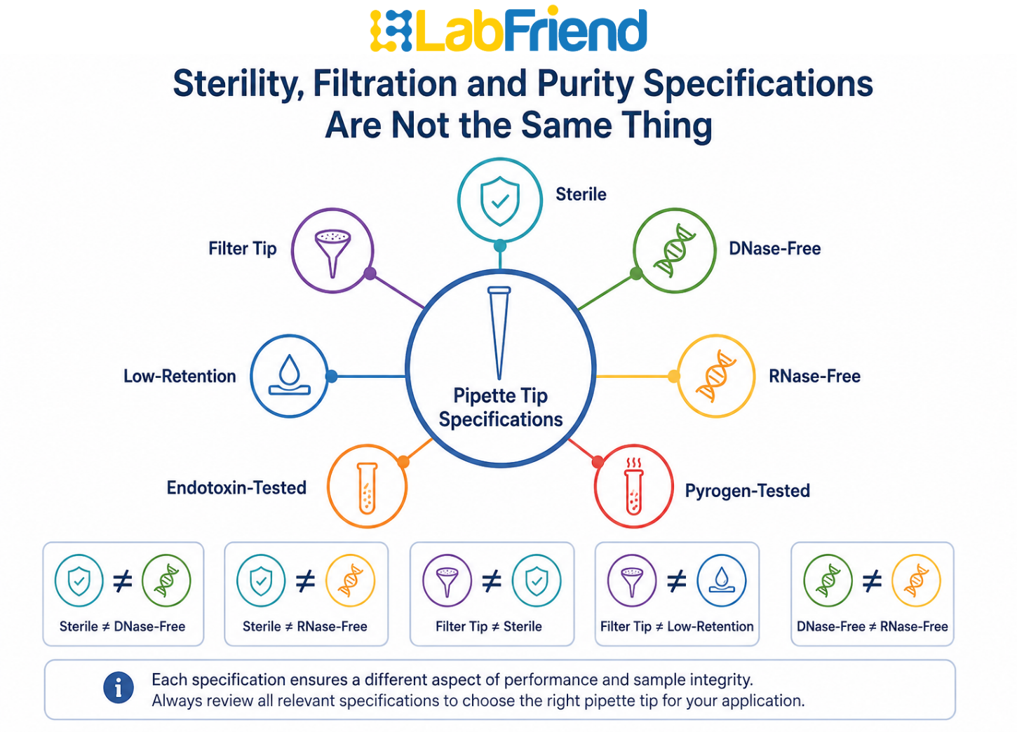 Sterile vs Non-Sterile Pipette Tips - Which Should Your Laboratory ...
